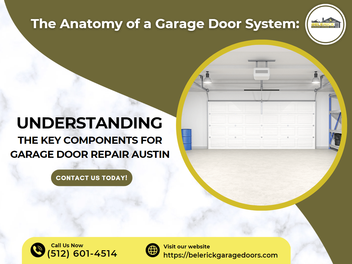 The Anatomy of a Garage Door System: Understanding the Key Components ...